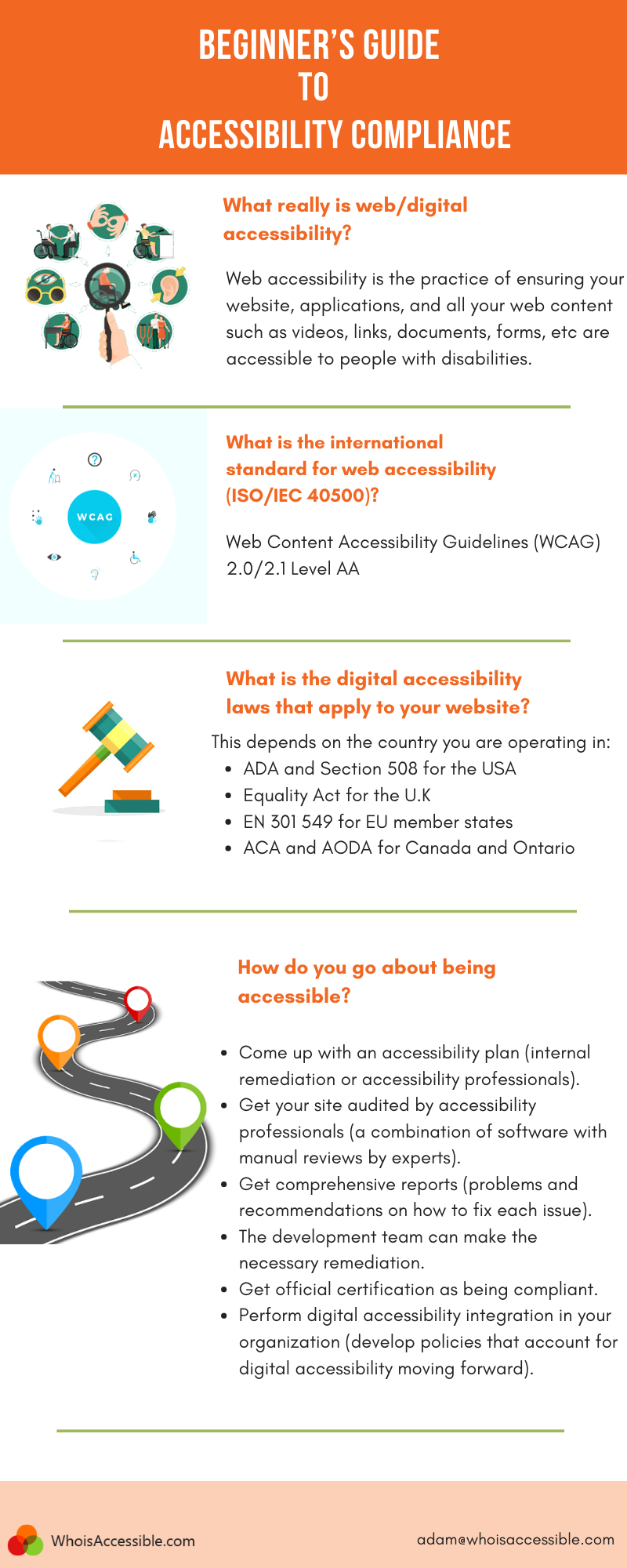 Accessibility Compliance: How to Get Started Accessibility Compliance: How to Get Started