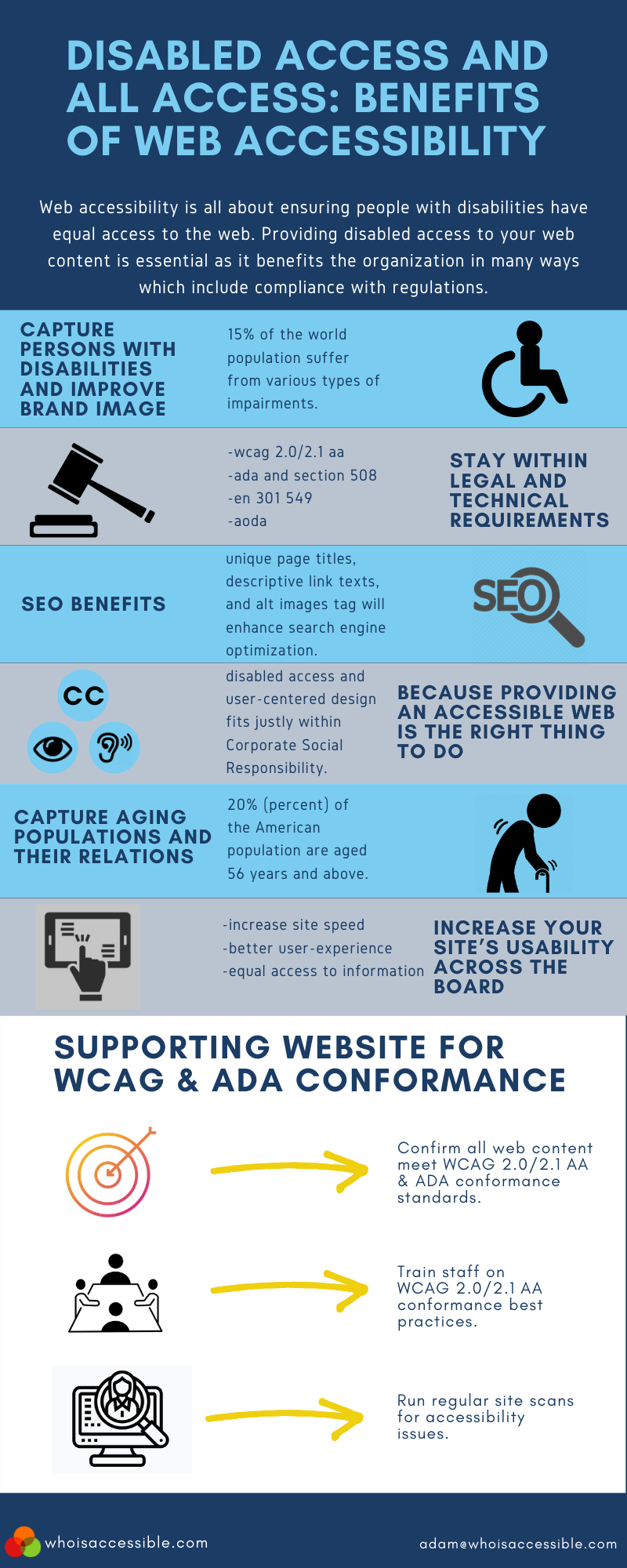 Disabled Access: Why Make Your Website Accessible? Disabled Access: Why Make Your Website Accessible?