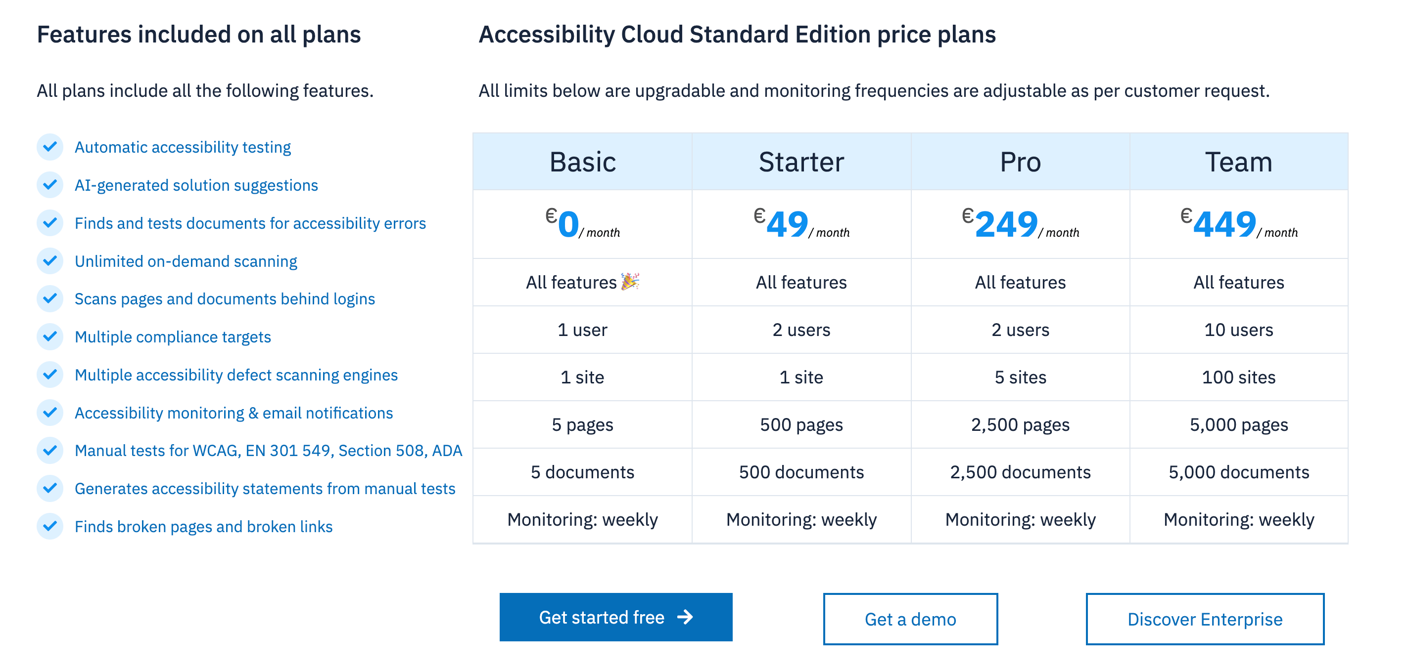 Accessibility Cloud Review and Pricing - Whois Accessible